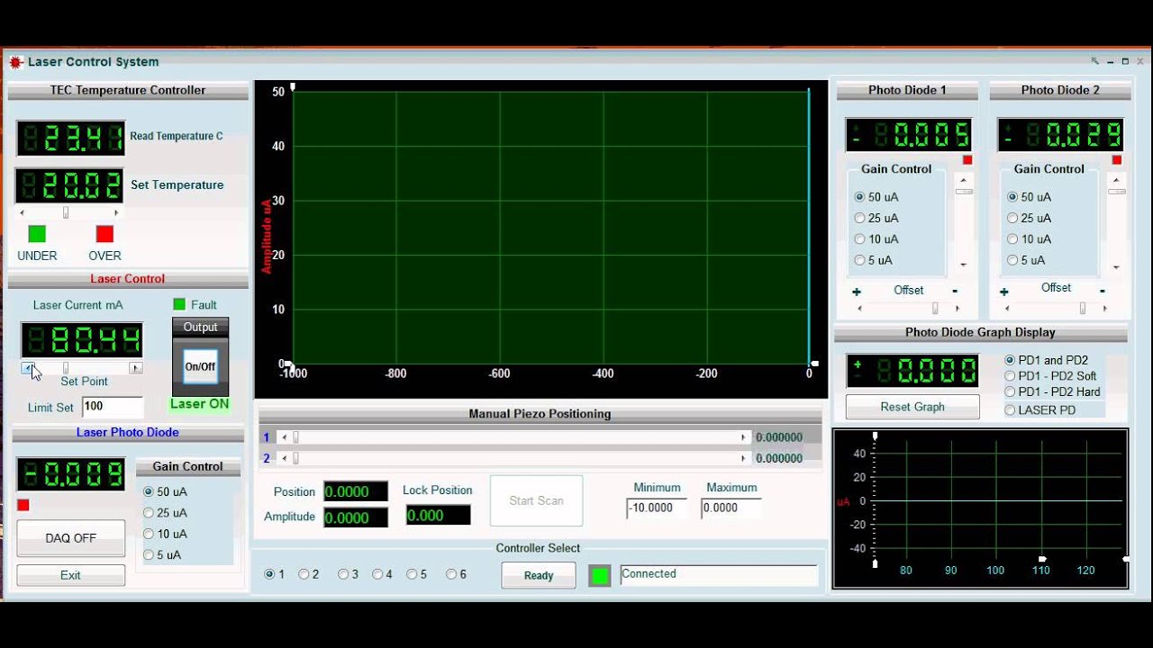 Precision laser control system - YouTube