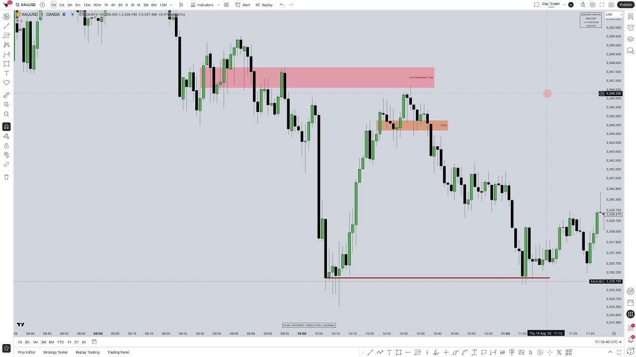 How I made +$4,6K Trading My $1M model on XAUUSD, Aug 14, 2025 - SMC ...