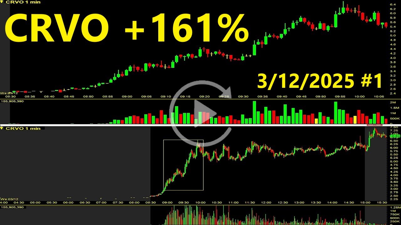 CRVO (CervoMed Inc) Stock +161% Replay & Review - YouTube