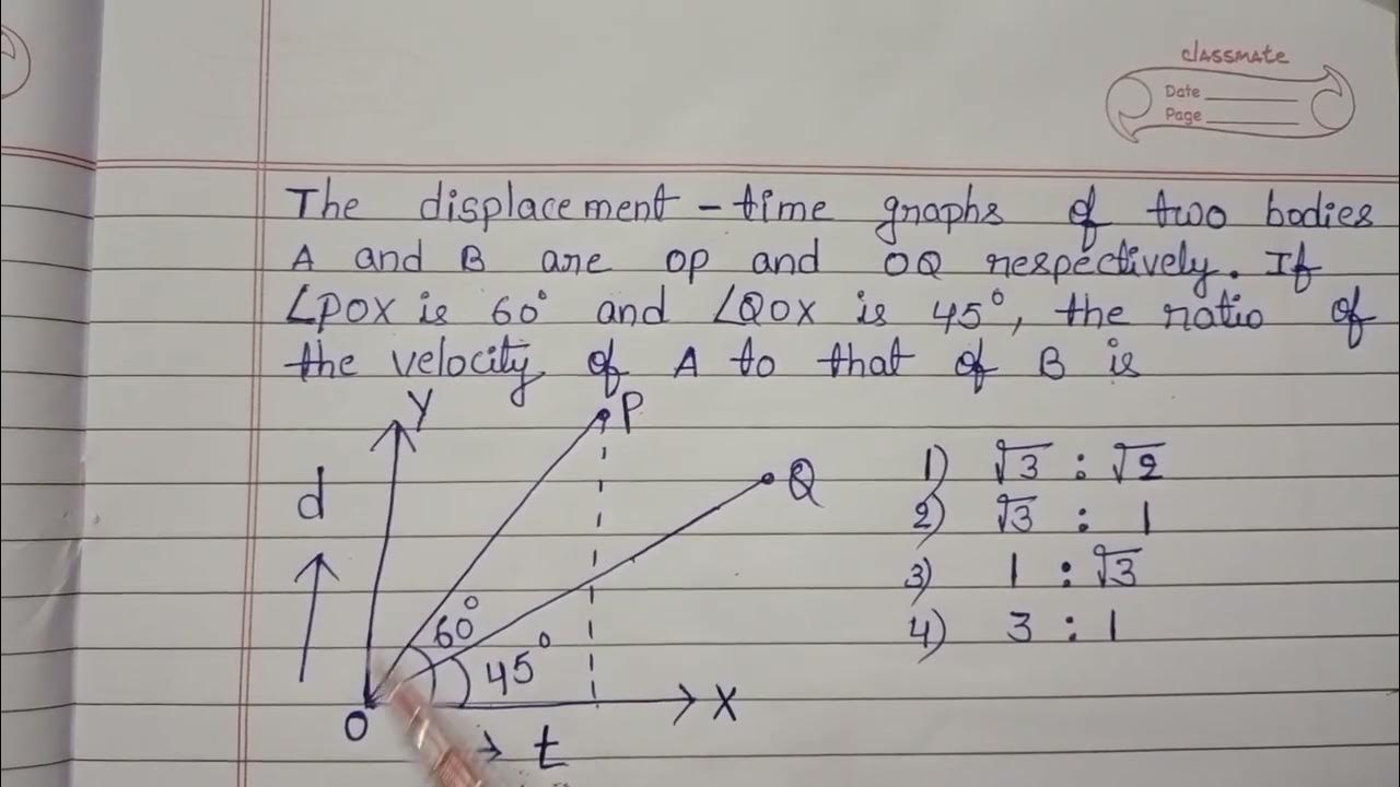 the displacement time graphs of two bodies A and B are OP and OQ ...