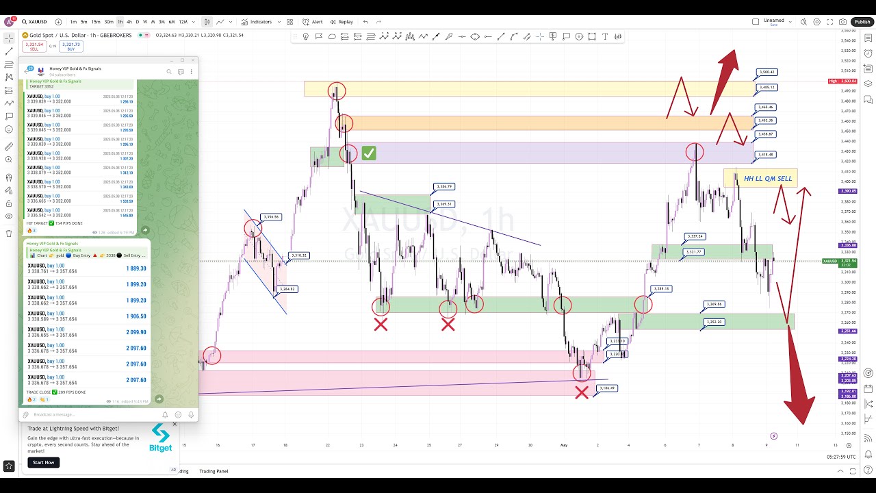 GOLD XAUUSD chart analysis & Live Trading fx signals #forexlive # ...
