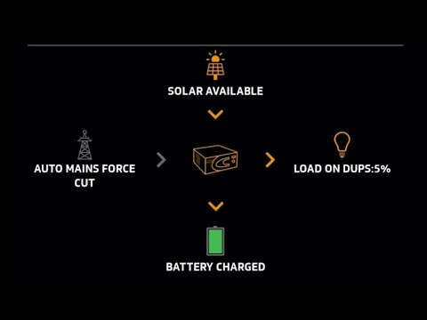 V guard smart app full review - YouTube