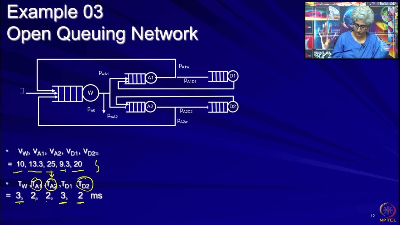 Lecture 34 Open Queuing Networks Examples Youtube