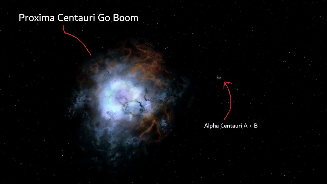DESTROYING THE ENTIRE CENTAURI SYSTEM (Alpha Centauri A, B and Proxima ...