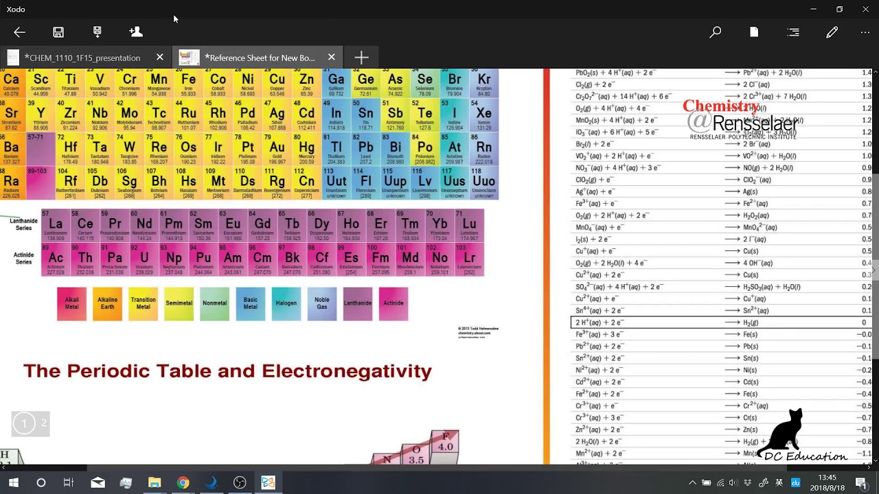 RPI CHEM-1100 1F15-17 - YouTube