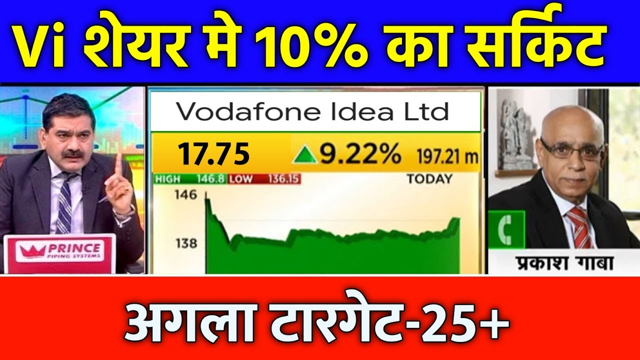 vi share latest news, vodafone idea share latest news, idea share ...