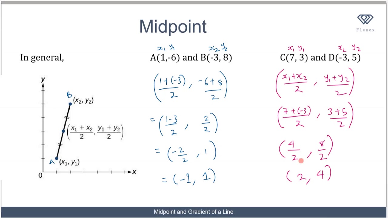 2 Midpoint And Gradient Of A Line YouTube 2-midpoint-and-gradient-of-a-line-youtube