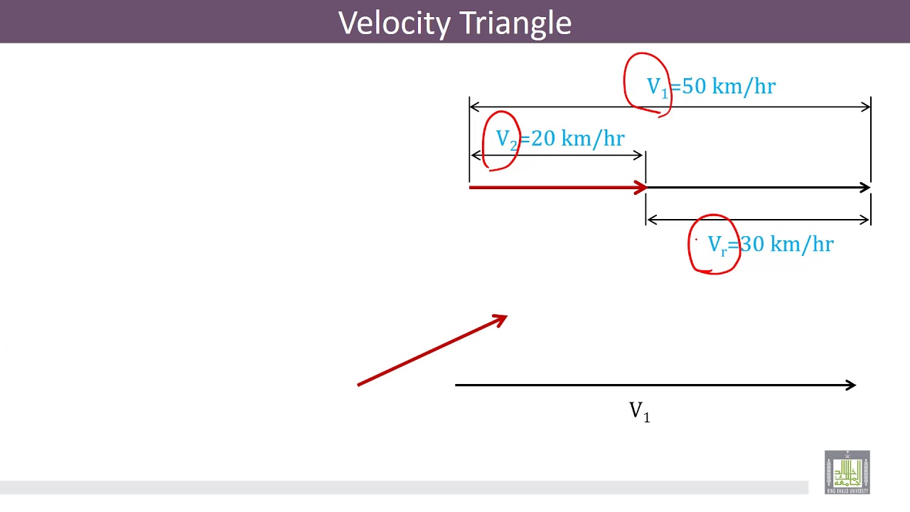 Hydraulic Machines | 2-5 | Velocity Triangle - YouTube