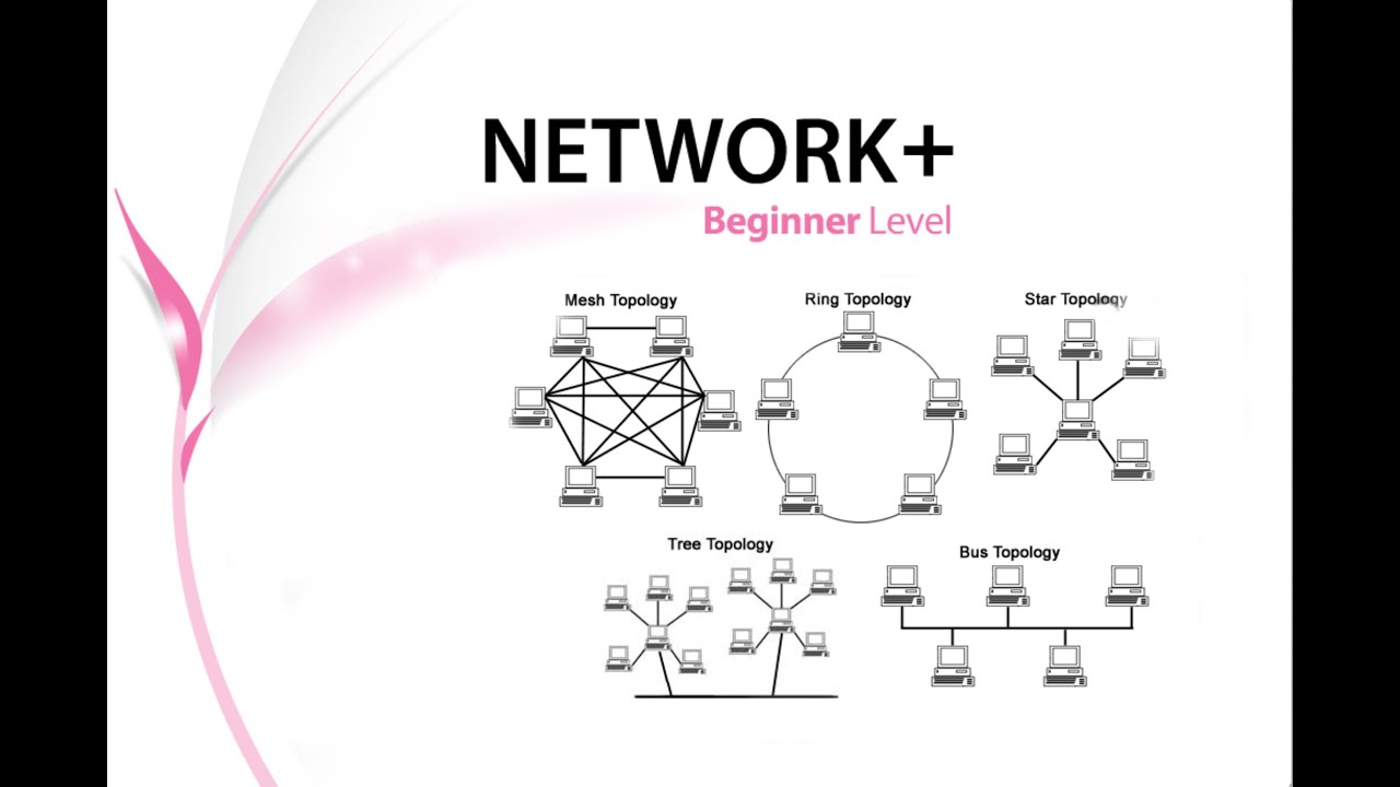 network + tutorial for beginners Part 1 2020 - YouTube