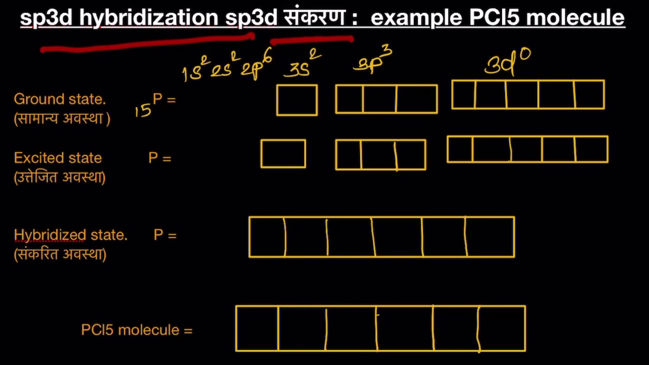 Sp3d Hybridization