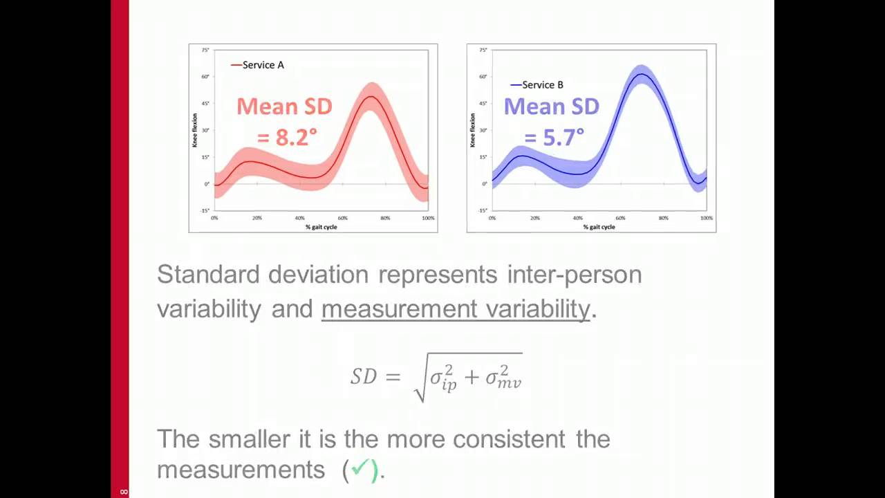 Normative data comparisons - YouTube