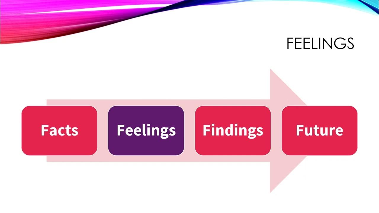 Four F's of Active Reviewing - YouTube