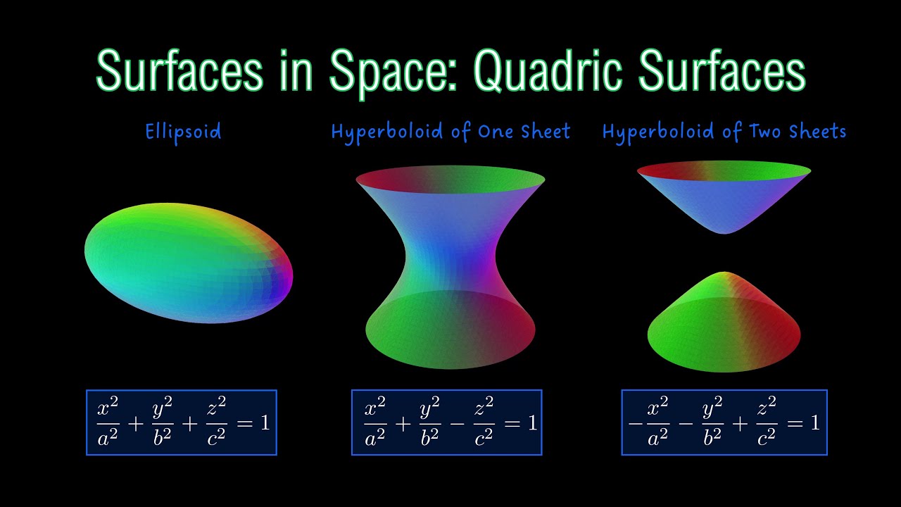 CALCULUS 3 | Quadric Surfaces (Part 1): Ellipsoid, Hyperboloid of One ...