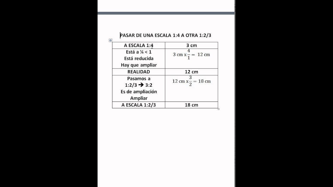 Escalas: 2. Cambiar de escala - YouTube