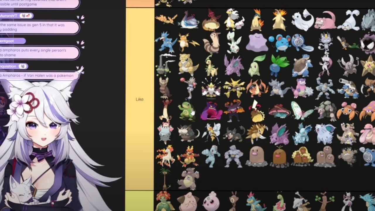 RANKING ALL 1021 POKEMON IN A TIER LIST - YouTube