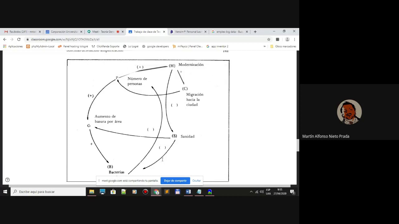 Teoría General de Sistemas Elaborar Diagrama causal en VENSIM - YouTube