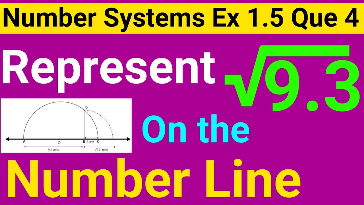 Represent Under Root 9 3 On Number Line Class 9 Exercise 1 5 Question