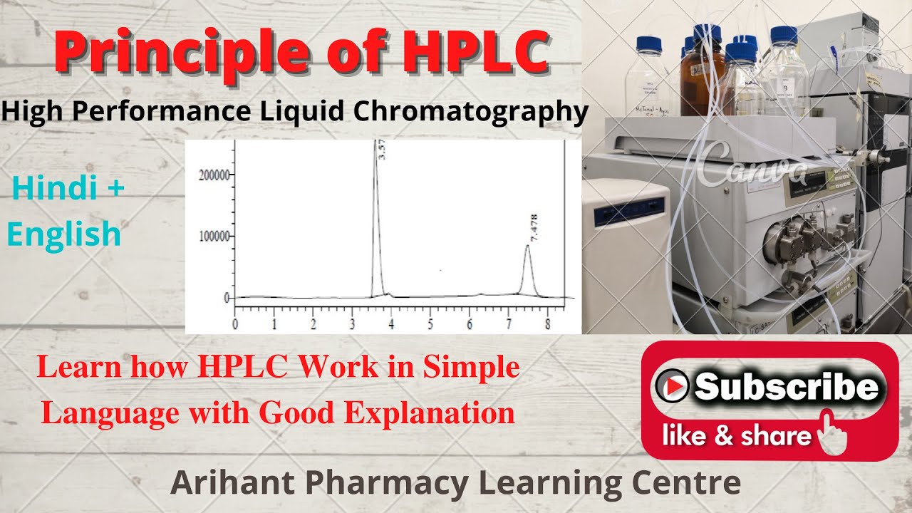 Principle of HPLC - YouTube