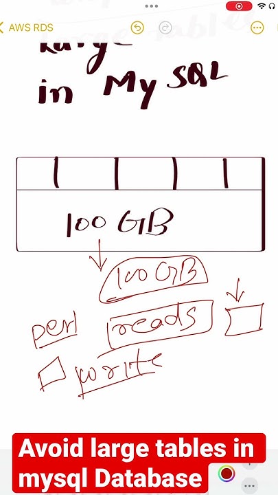 Avoid large tables in mysql databases #softwarearchitecture #distributedsystems #database #mysql ...
