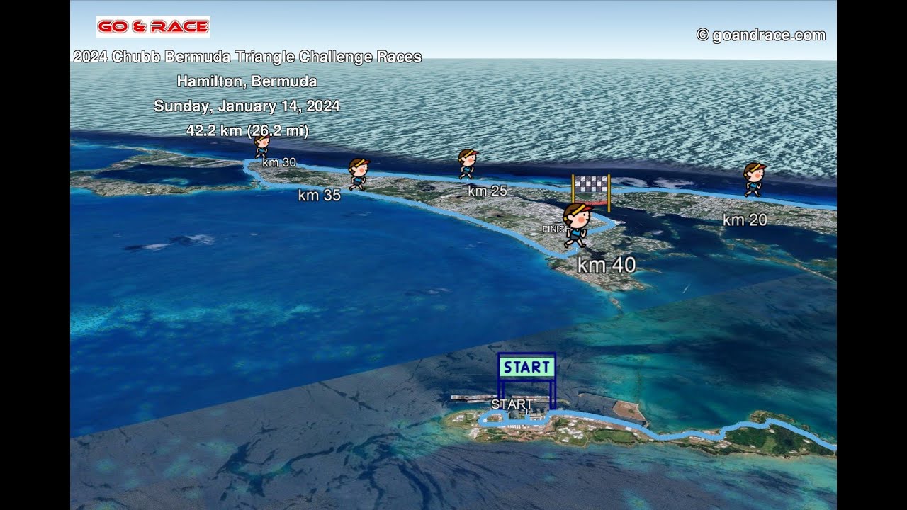 2024 Chubb Bermuda Triangle Challenge Races: fly over the marathon 3D ...