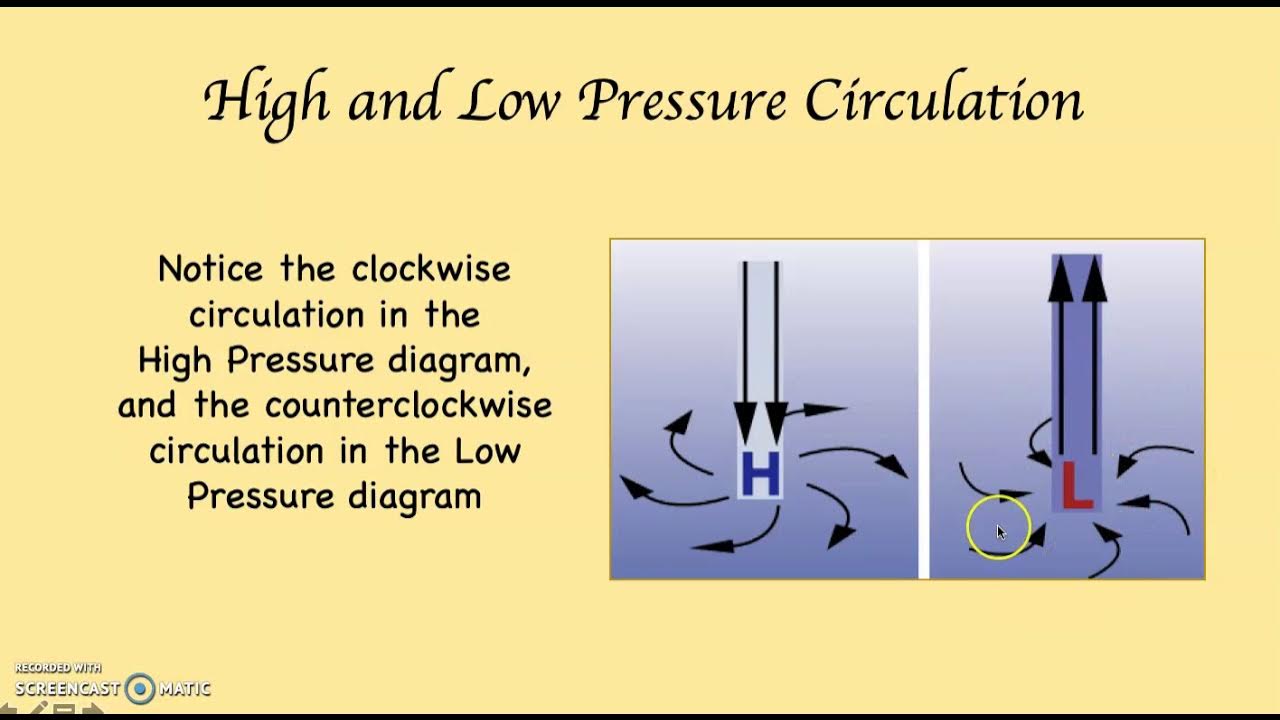 101 Lab Air Pressure, High and Low Pressure Systems - YouTube