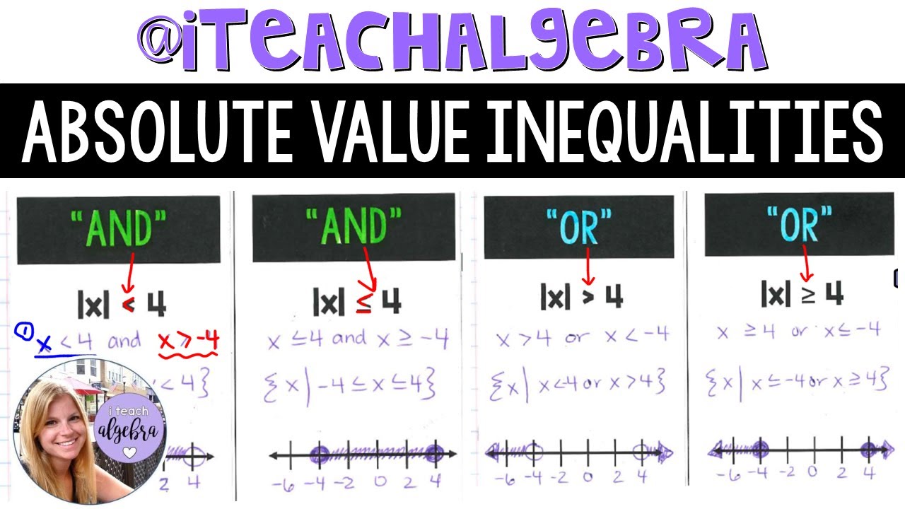 Algebra Absolute Value Inequalities YouTube