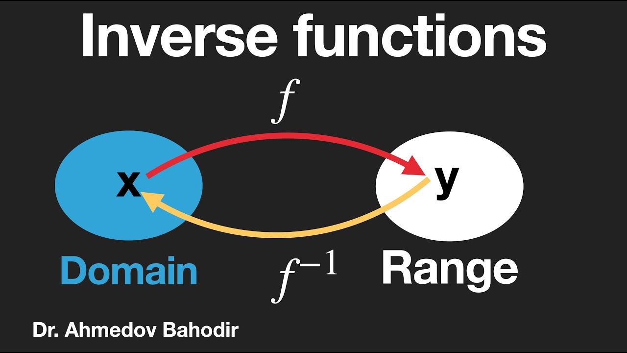 Inverse functions. Invertibility and algorithm of finding the inverse ...