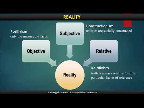 social constructionism (A brief intro) - YouTube