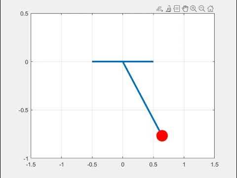Animation of Simple Pendulum motion Simulink using MATLAB programming. - YouTube