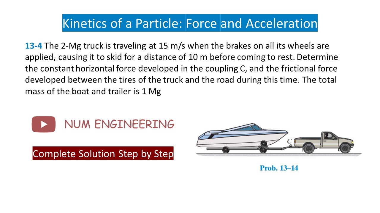 13-4 The 2-Mg truck is traveling at 15 m/s when the brakes on all its ...