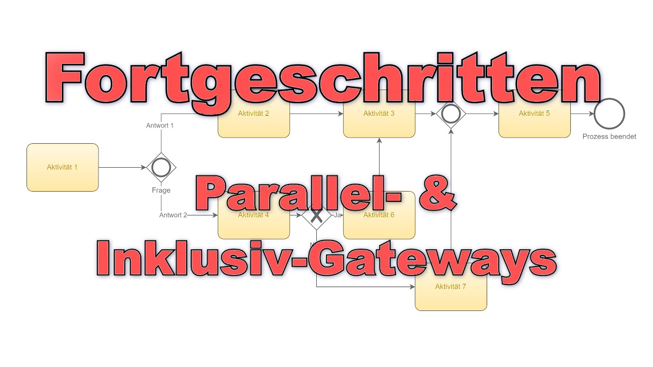 Kapitel 6 | BPMN 2.0 Fortgeschritten: Parallel & Inklusiv Gateways ...