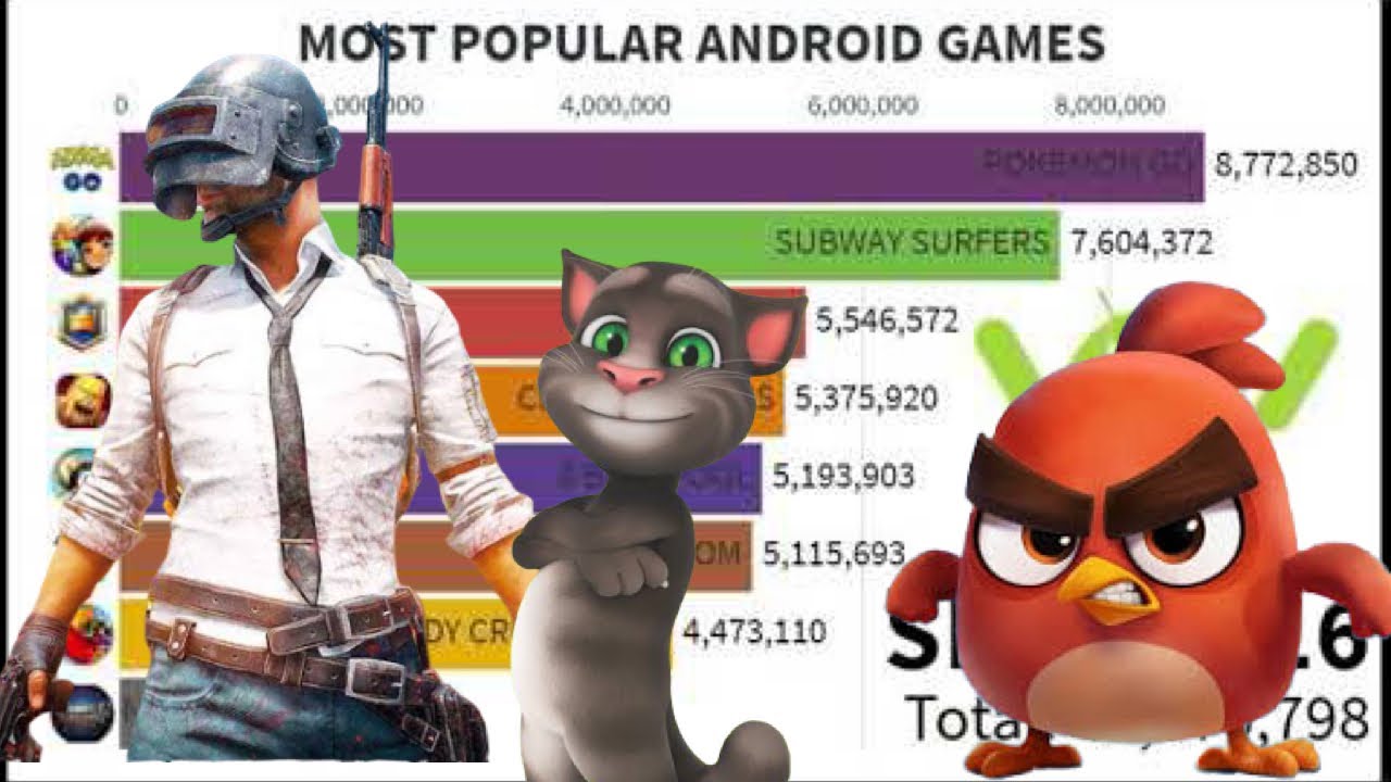 Most Downloaded Android Games From ( 2013-2020) - YouTube