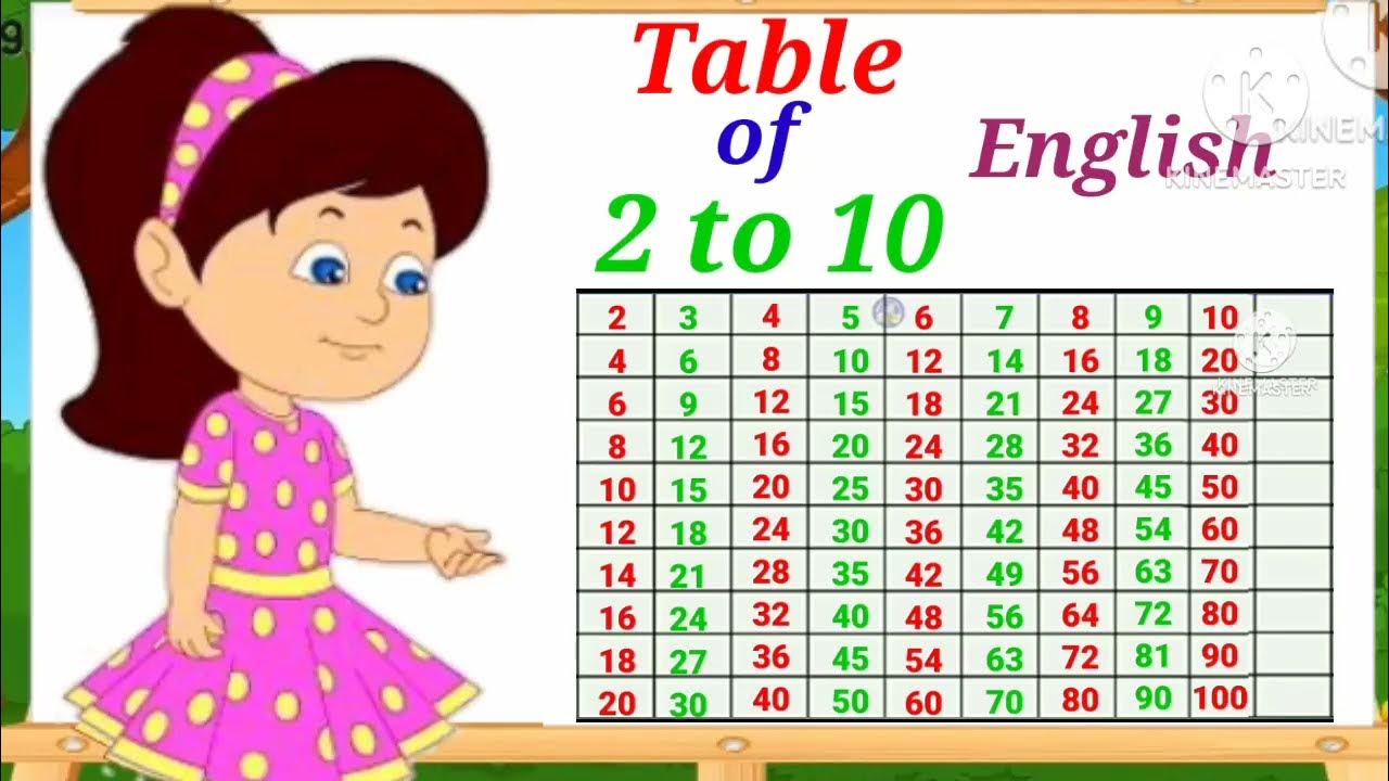 Learn Multiplication Table 2 to 10, Table 2 to 10, Learn Multiplication ...