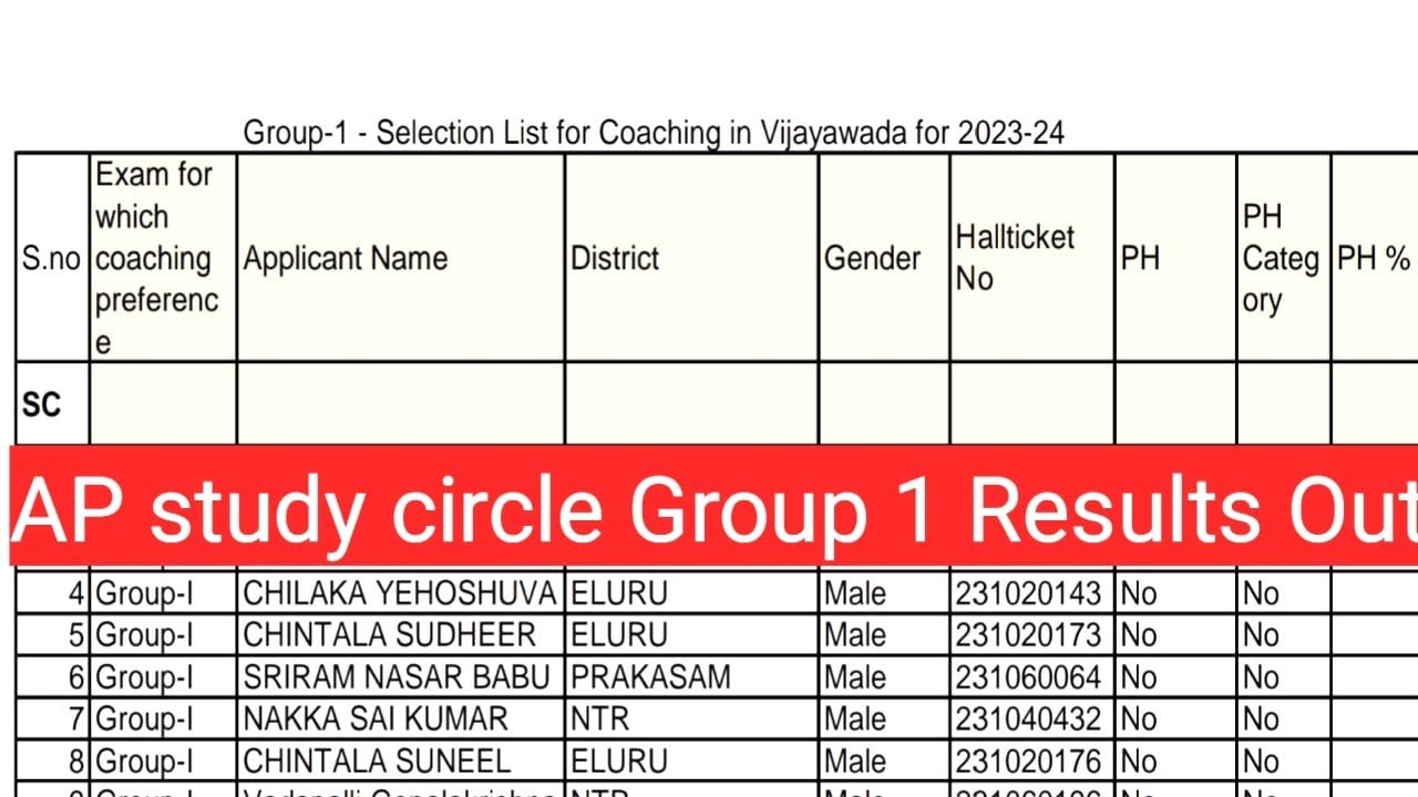 ap study circle Group 1 final selection list/ap study circle results/ap study circle results ...