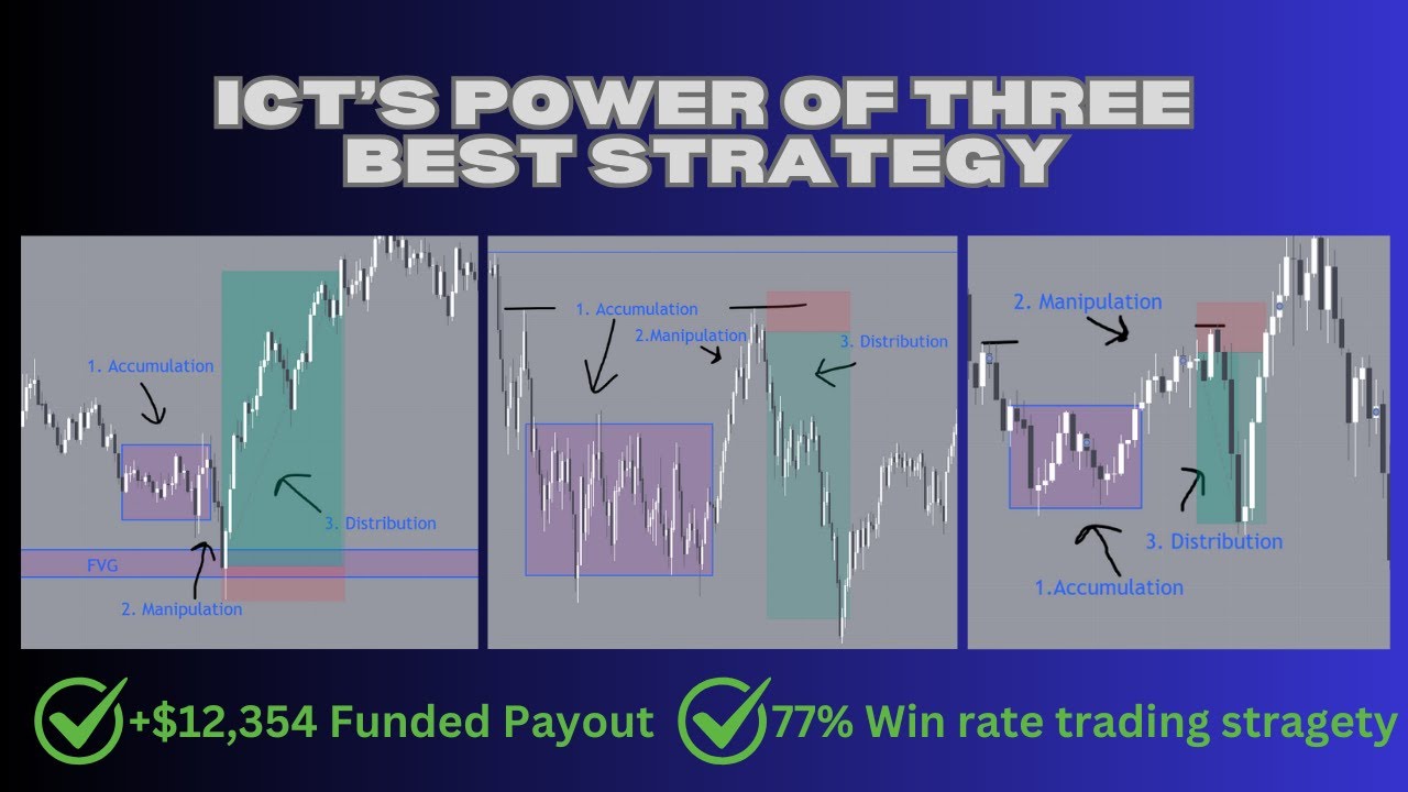 ICT's Power Of Three Trading Strategy (SUPER EASY) - YouTube