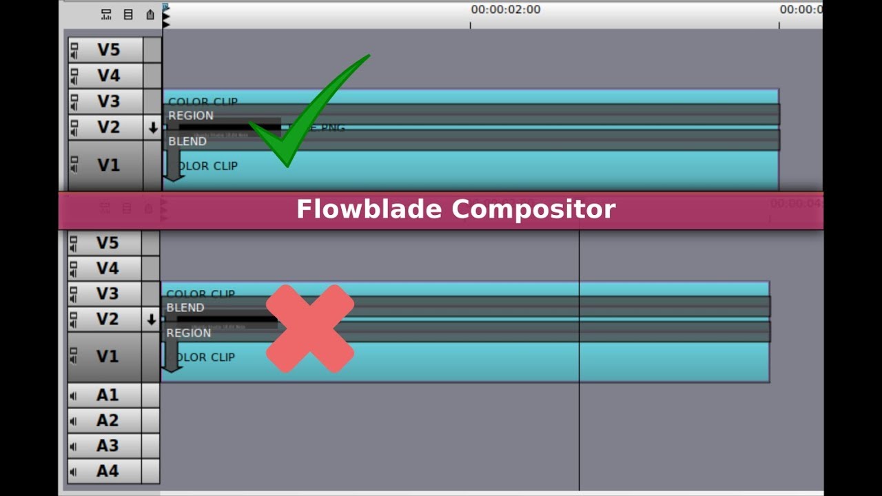 Flowblade compositor - YouTube