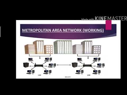 COMPUTER - VIII - CH -I - FUNDAMENTALS OF COMPUTER NETWORKING - PT - II ...