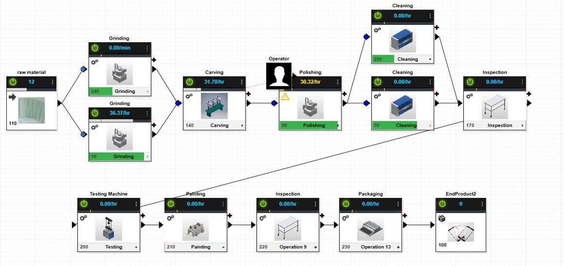 Process Analysis 360 demo - YouTube