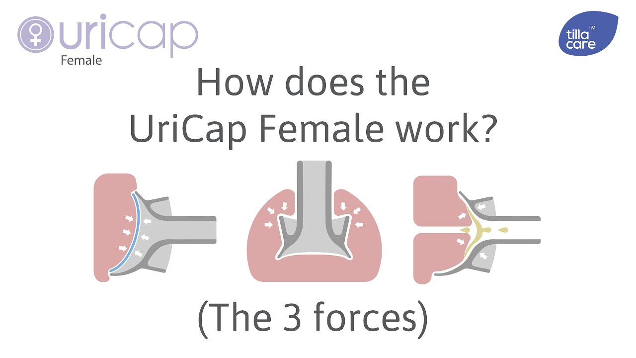 How does the UriCap Female work - The 3 Forces - YouTube
