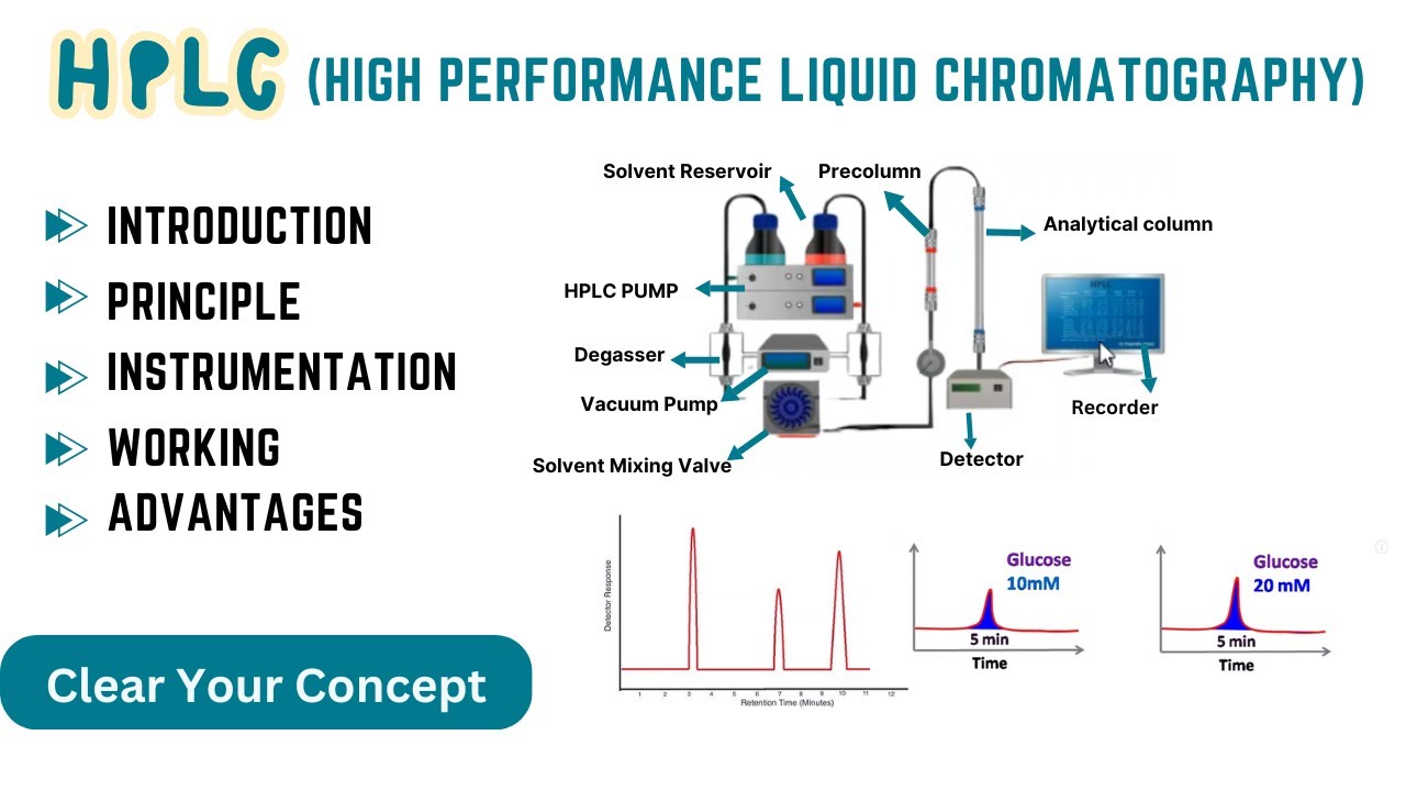HPLC||Quickly understand High Performance Liquid Chromatography||Easy ...