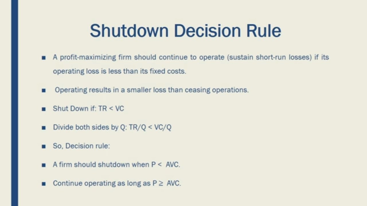 Firms in Competitive Markets 3 | Shutdown Decision Rule - YouTube