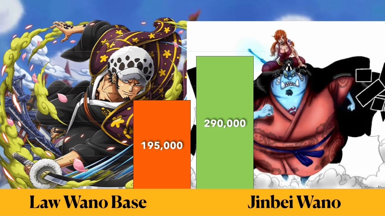 Law VS Jinbei Power Levels In one piece - YouTube