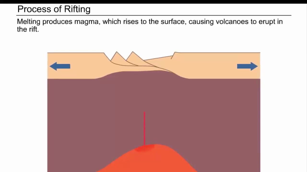 Rifting and The process of Rifting - YouTube
