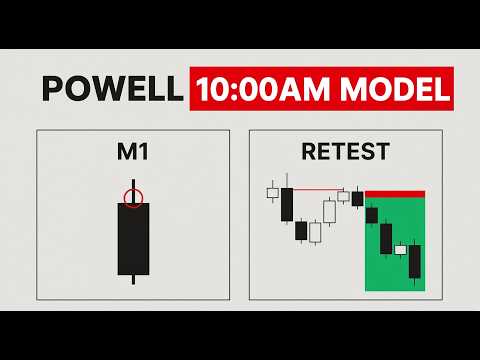 Powell 10AM Modeli ile Scalp Trading - İşleme Giriş Stratejileri