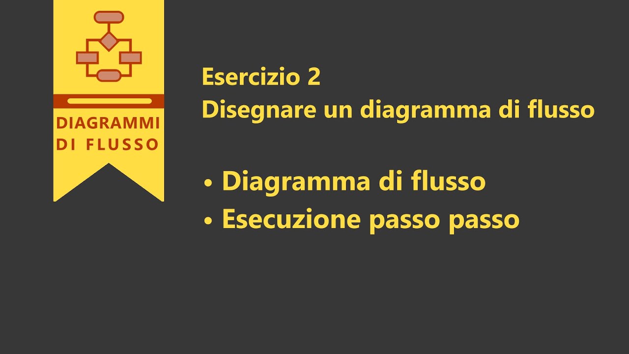 Diagramma di flusso - Es 2 Disegnare - YouTube