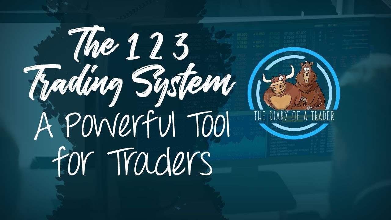 The 123 Trading Strategy Explained | 123 pattern | The Diary of a ...