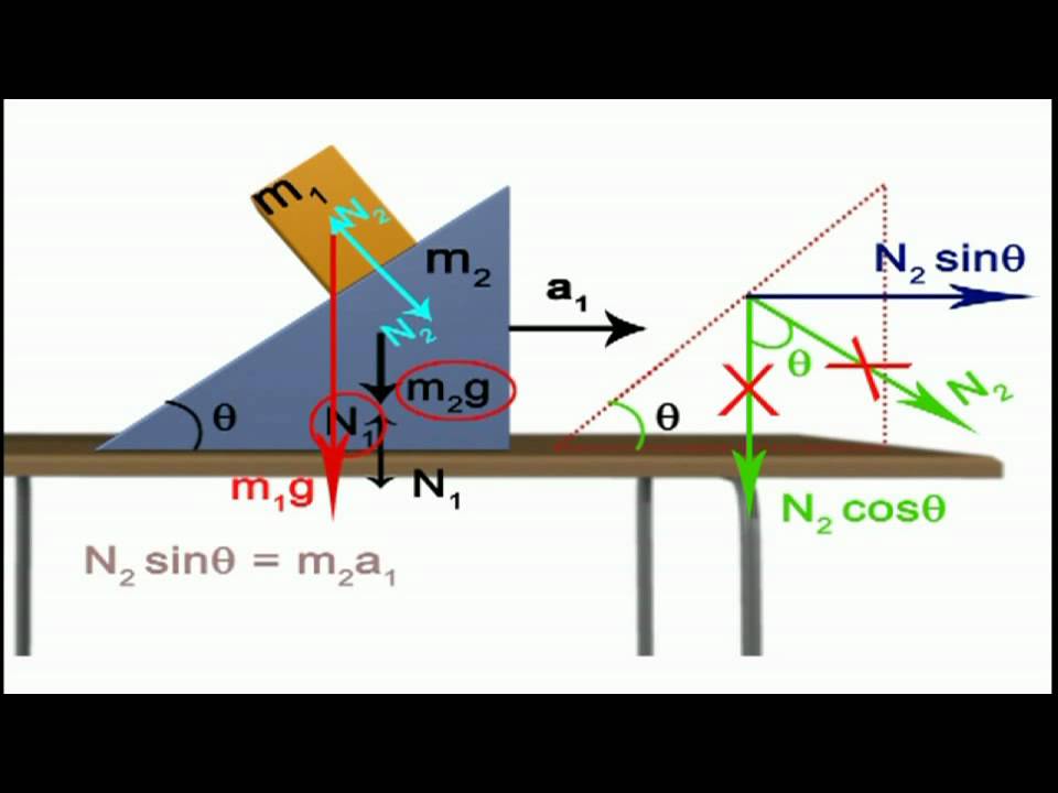 Concept of Pseudo Force Example 02 Part 01 Prof. Praveen Tyagi - YouTube