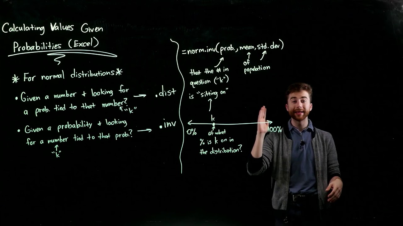 Statistics How To Calculate A Value Given A Probability norm inv statistics-how-to-calculate-a-value-given-a-probability-norm-inv