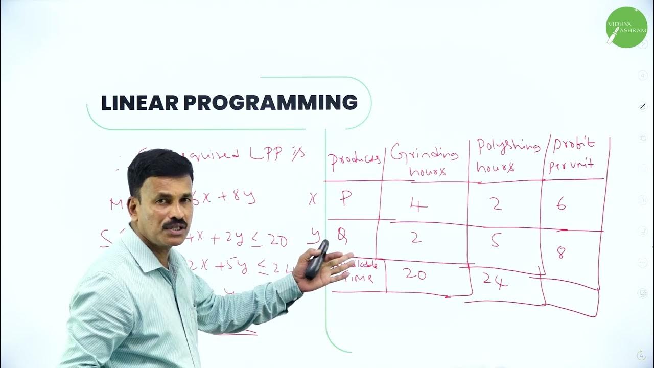 DAY 81 | BASIC MATHS | II PUC | LINEAR PROGRAMMING PROBLEMS | L4 - YouTube
