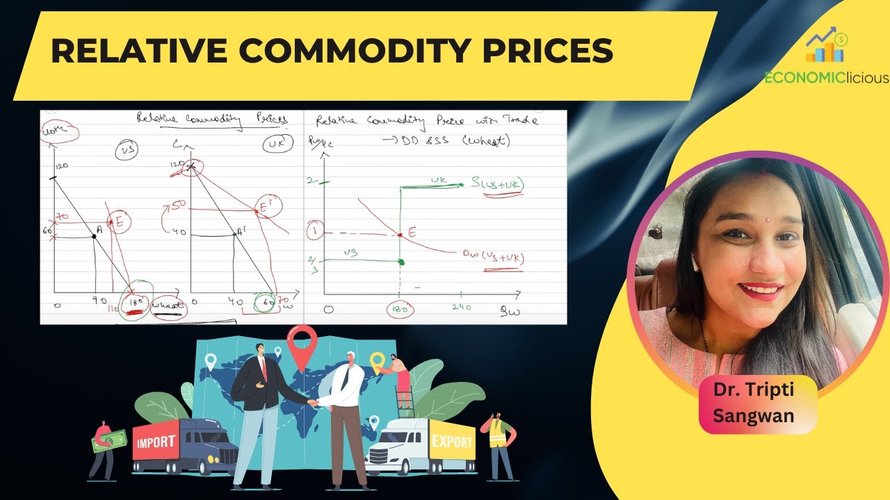 Relative commodity price wheat| Trade| International Economics ...